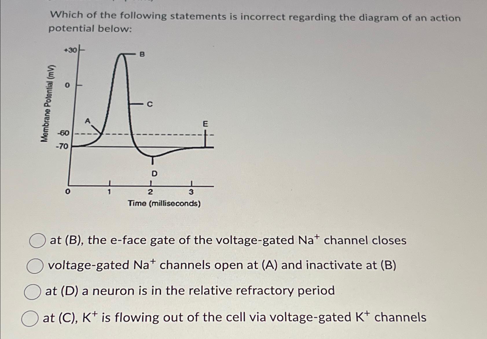 Solved Which of the following statements is incorrect | Chegg.com