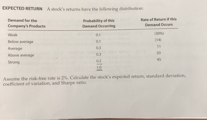 Solved EXPECTED RETURN A stock's returns have the following | Chegg.com