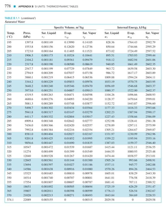 Solved The total turbine power is 500 MW andthe isentropic | Chegg.com