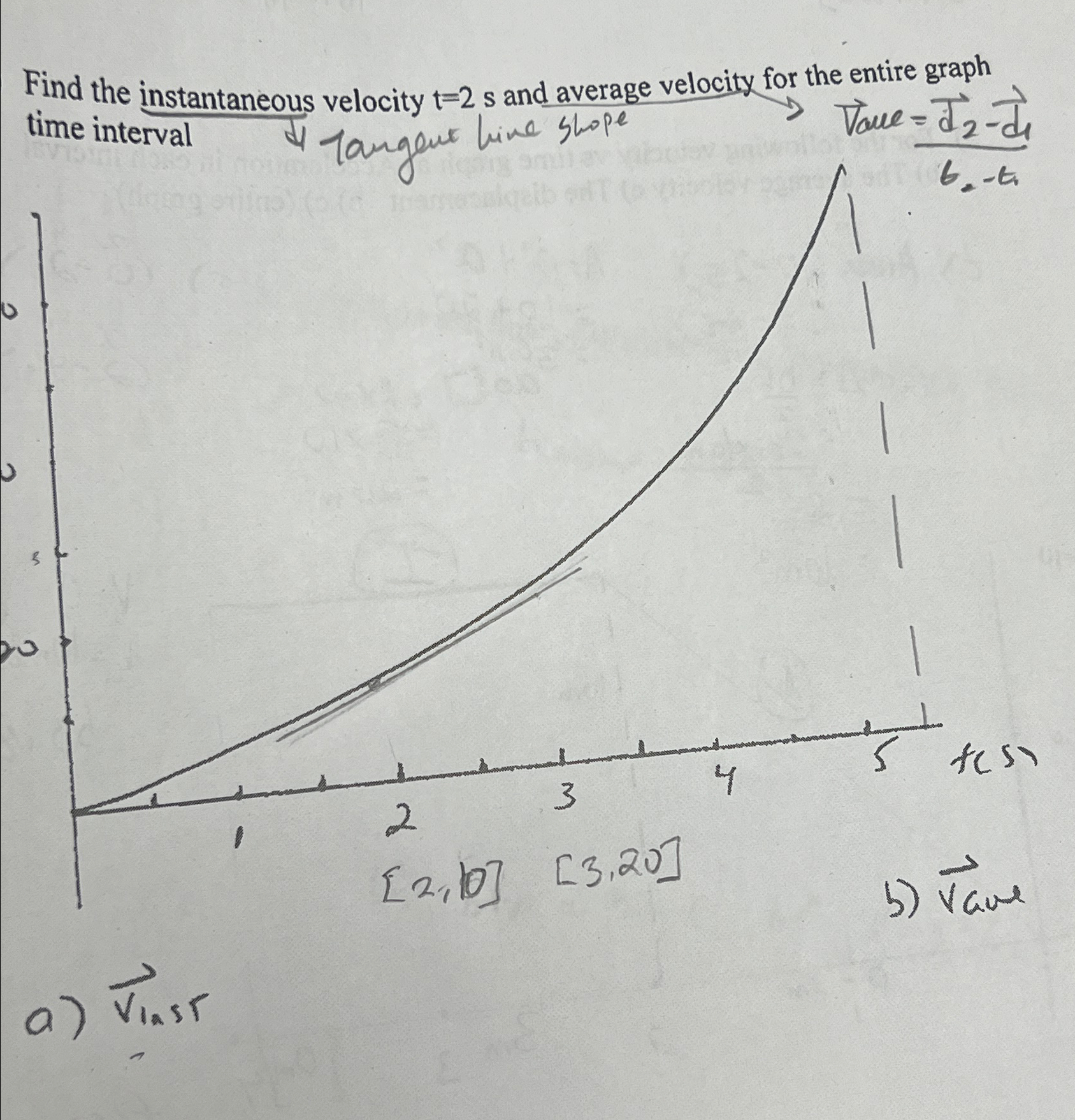 Find the instantaneous velocity t=2s ﻿and average | Chegg.com