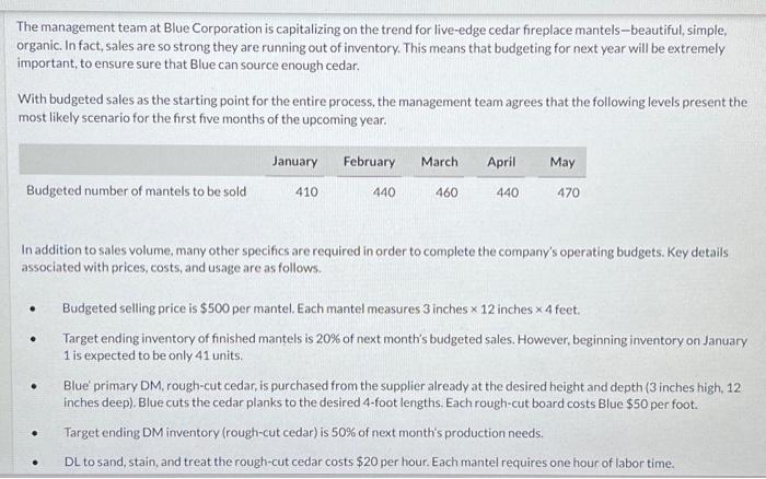 Solved Prepare the DM purchases budget for Blue Corp.Prepare | Chegg.com