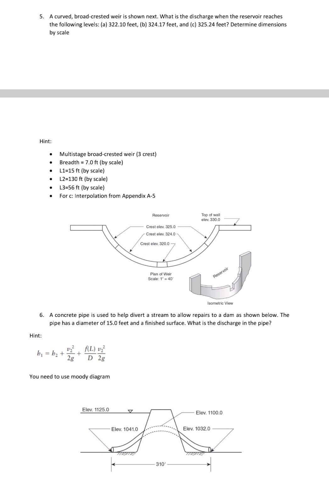 Solved 5. A curved, broad-crested weir is shown next. What | Chegg.com