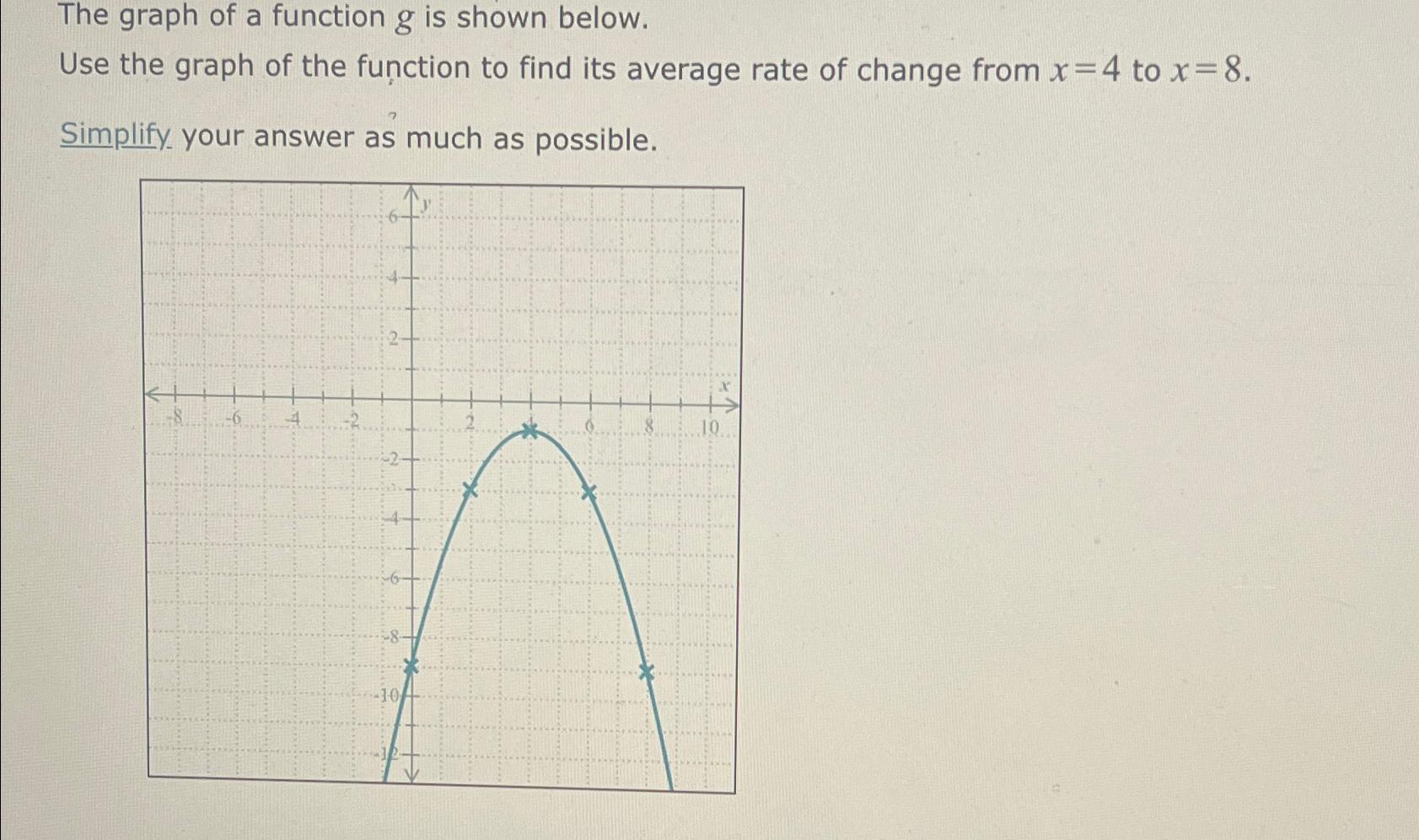 Solved The graph of a function g ﻿is shown below.Use the | Chegg.com