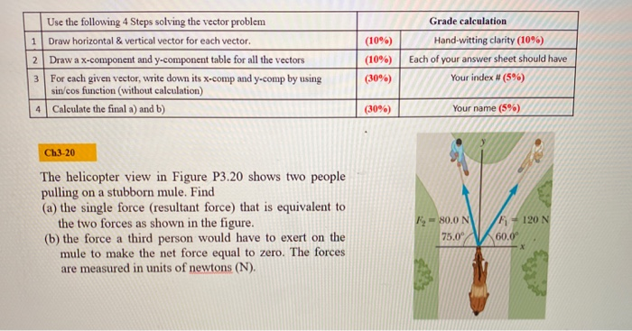 Solved 1 Use the following 4 Steps solving the vector | Chegg.com