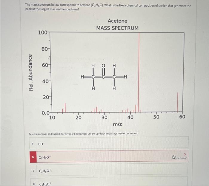 Solved The mass spectrum below corresponds to acetone | Chegg.com