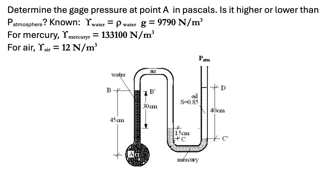 Solved Determine the gage pressure at point A ﻿in pascals. | Chegg.com