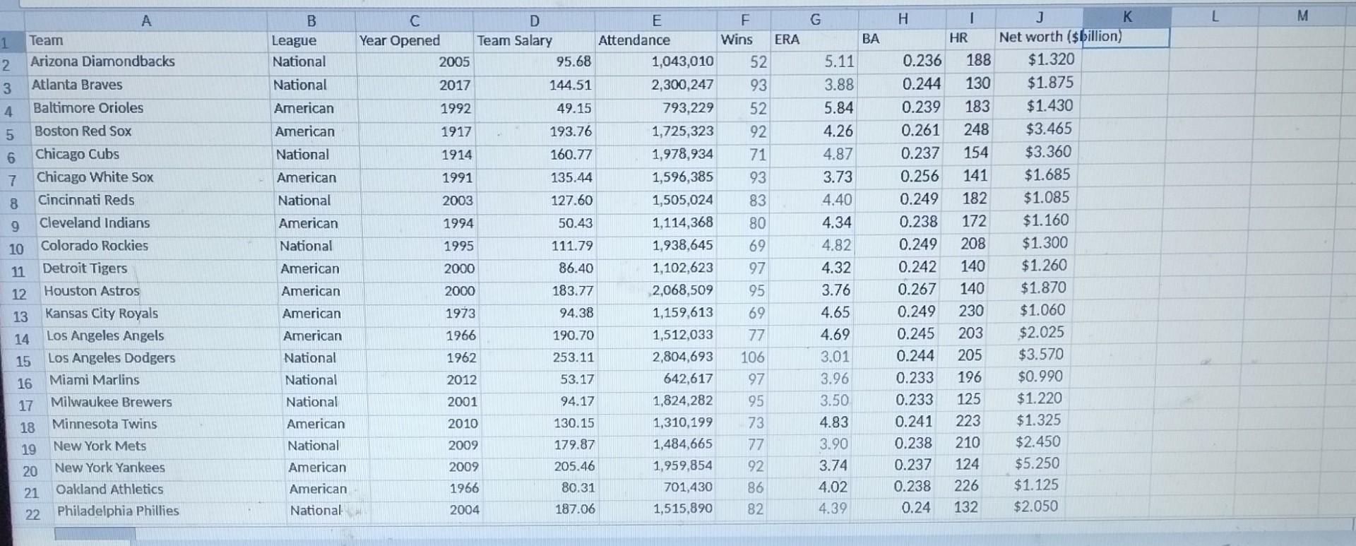 Solved The Baseball data set reports information on the 30 | Chegg.com