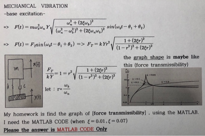 Solved engineering vibrationmatlab graph of force | Chegg.com