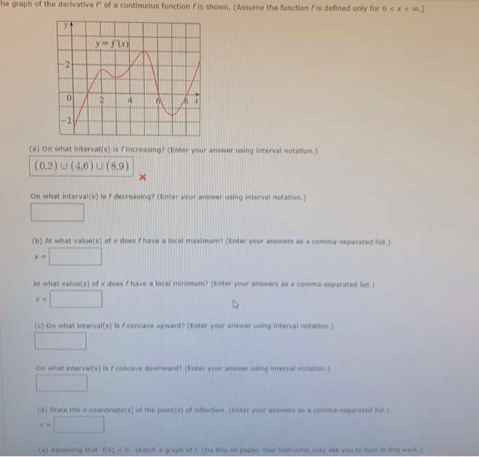 Solved raph of the derivative f ' of a continuous function f | Chegg.com