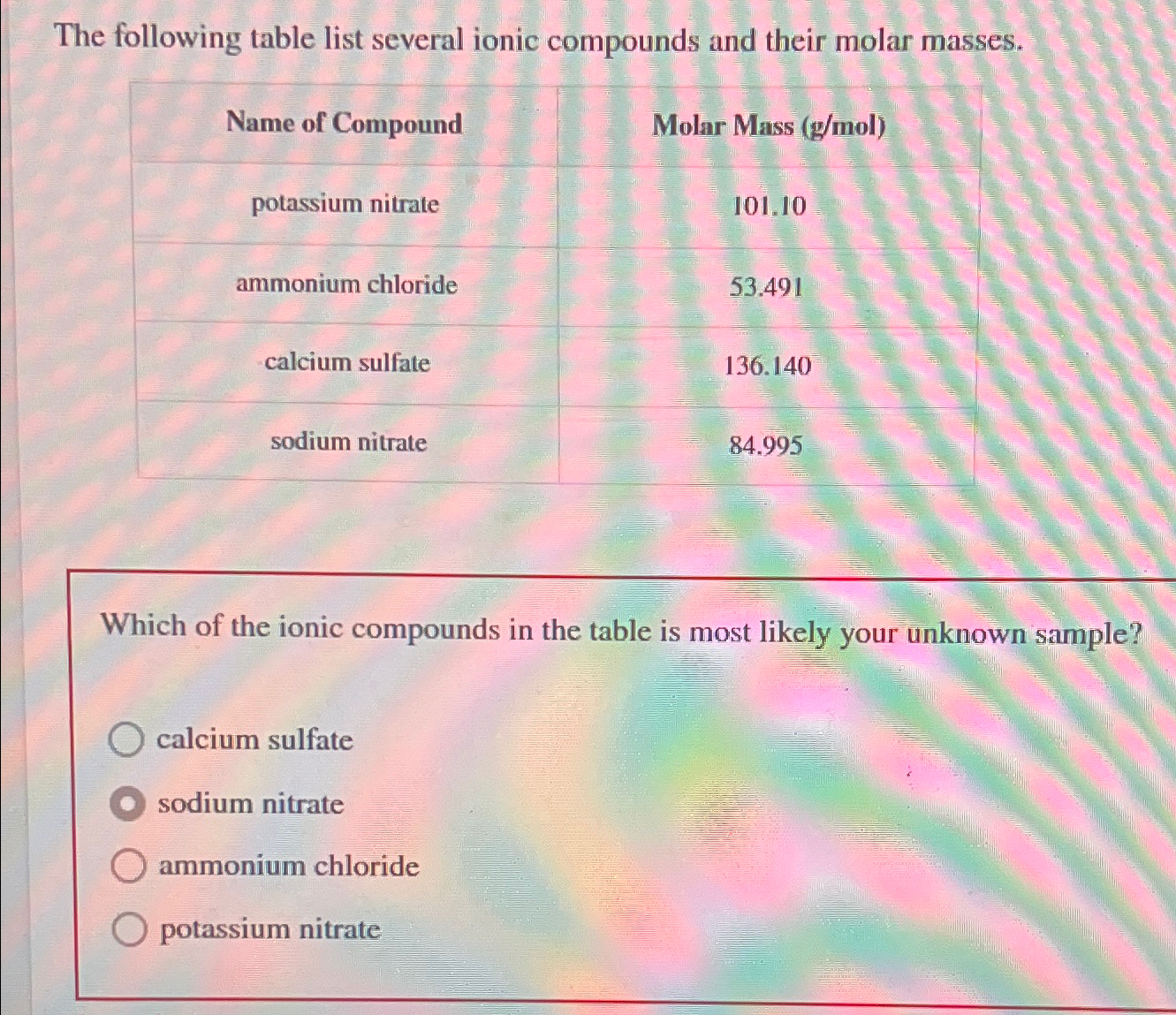 Solved The following table list several ionic compounds and | Chegg.com