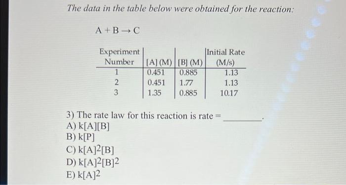 Solved The data in the table below were obtained for the | Chegg.com