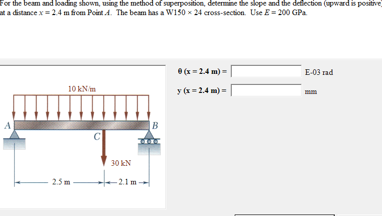 Solved For the beam and loading shown, using the method of | Chegg.com
