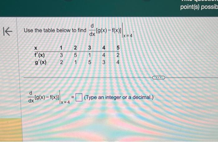 Solved Use the table below to find dxd[g(x)−f(x)]∣∣x=4 | Chegg.com