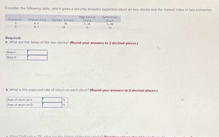 Solved Consider the following table, which gives a security | Chegg.com