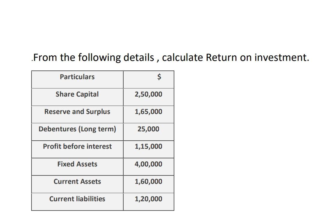 Solved .From the following details, calculate Return on | Chegg.com