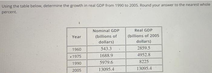 Solved Using the table below, determine the growth in real | Chegg.com
