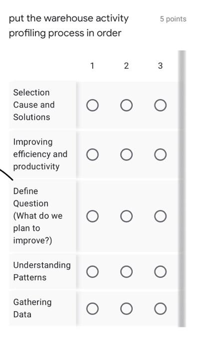 Solved 5 points put the warehouse activity profiling process | Chegg.com