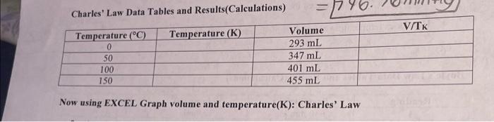 Solved Charles' Law Data Tables and Results(Calculations) | Chegg.com
