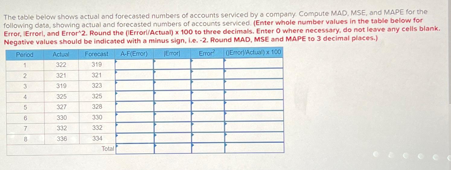 Solved The table below shows actual and forecasted numbers | Chegg.com
