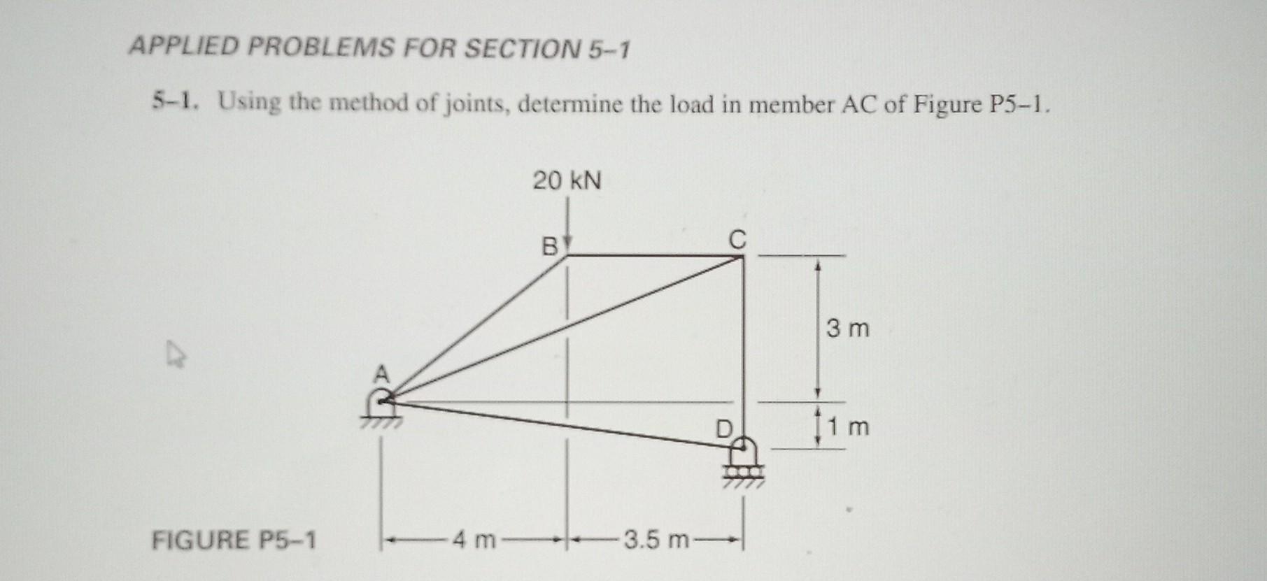 Solved -1. Using the method of joints, determine the load in | Chegg.com