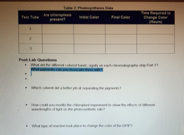 Solved Table 1: Chromatography Data Distance from Original | Chegg.com