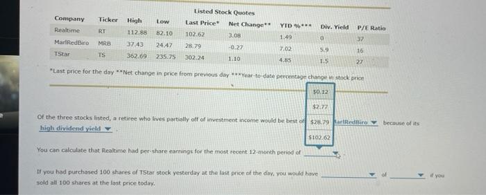 Solved Interpreting Stock Market Data The following table | Chegg.com