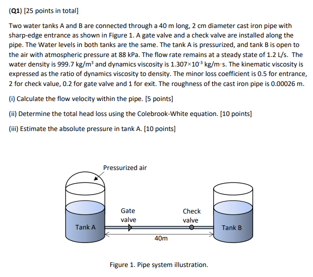 Solved (Q1) [25 ﻿points in total]Two water tanks A and B | Chegg.com