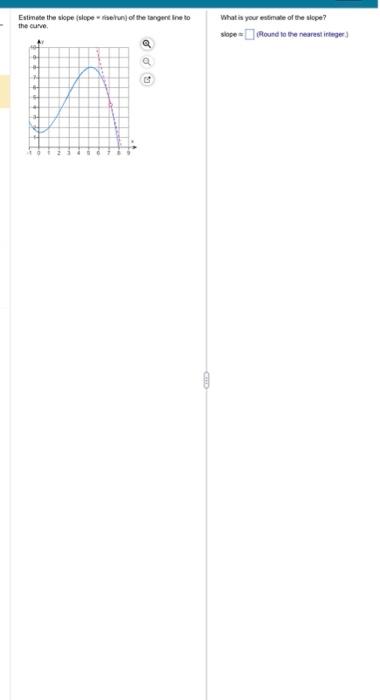 Solved the curve. sbope a Ploutd to the nearest irteges ] | Chegg.com