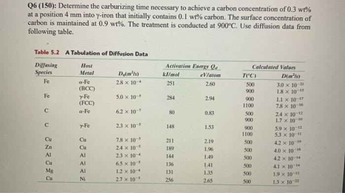 Solved Q6 (150): Determine the carburizing time necessary to | Chegg.com