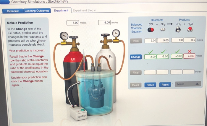 Solved Chemistry Simulations : Stoichiometry Overview | Chegg.com