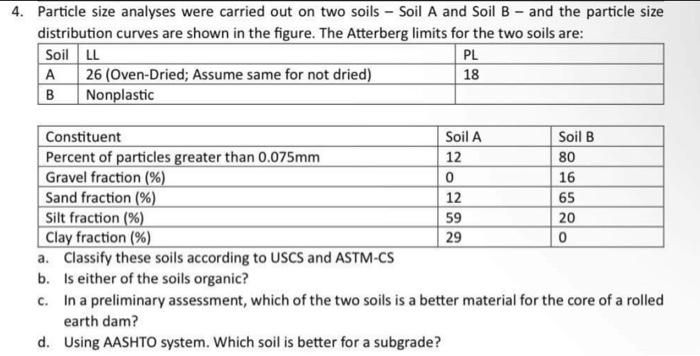 Particle size analyses were carried out on two soils | Chegg.com
