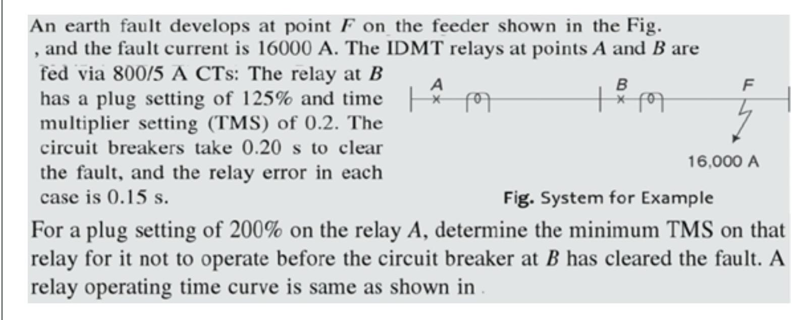 Solved An earth fault develops at point F on the feeder | Chegg.com