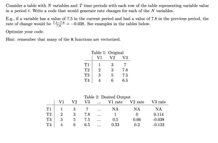 Solved Consider a table with N variables and T time periods | Chegg.com