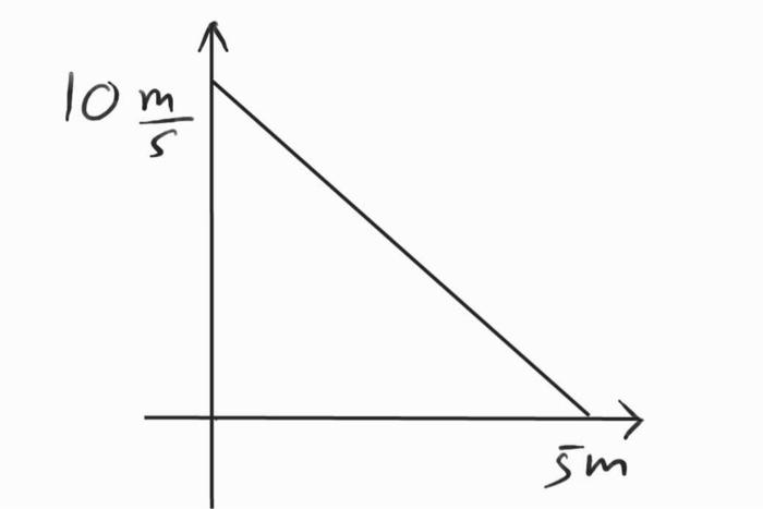 Solved find the accerlation of object at distance 2m?! | Chegg.com