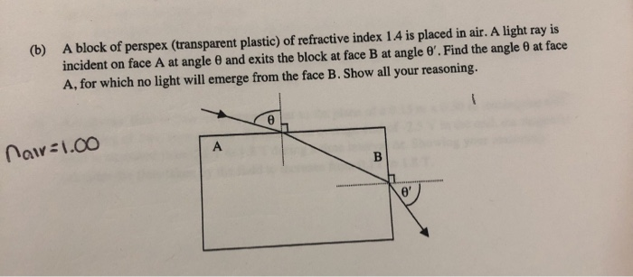 Solved (b) A block of perspex (transparent plastic) of | Chegg.com