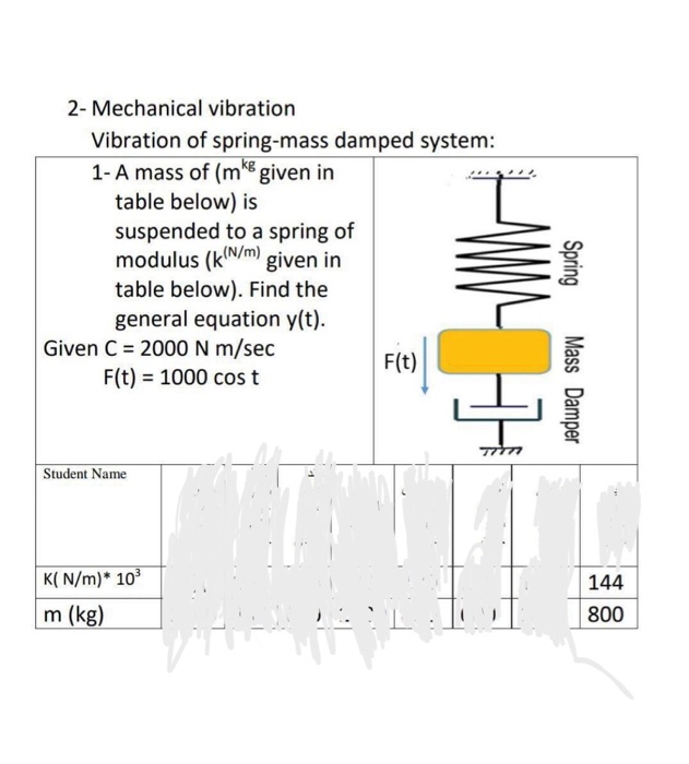 Solved 2- Mechanical vibration Vibration of spring-mass | Chegg.com