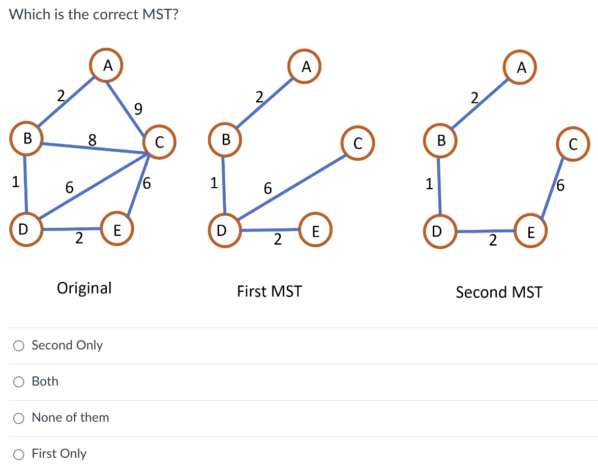 Solved Which is the correct MST?OriginalFirst MSTSecond | Chegg.com