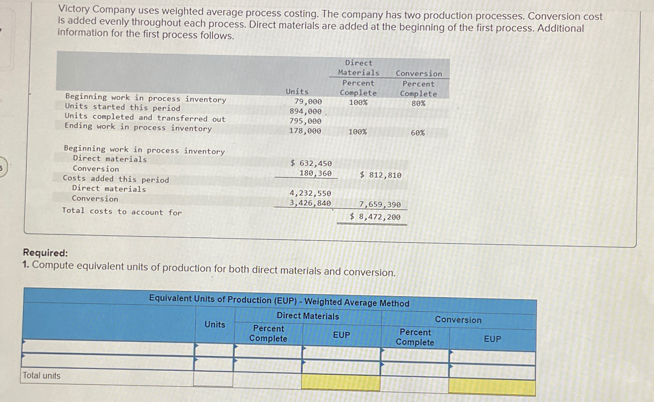 Solved Victory Company uses weighted average process | Chegg.com