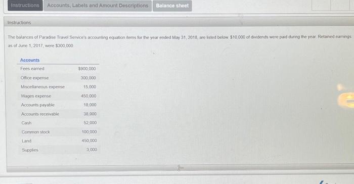 Solved Instructions Accounts, Labels and Amount Descriptions | Chegg.com