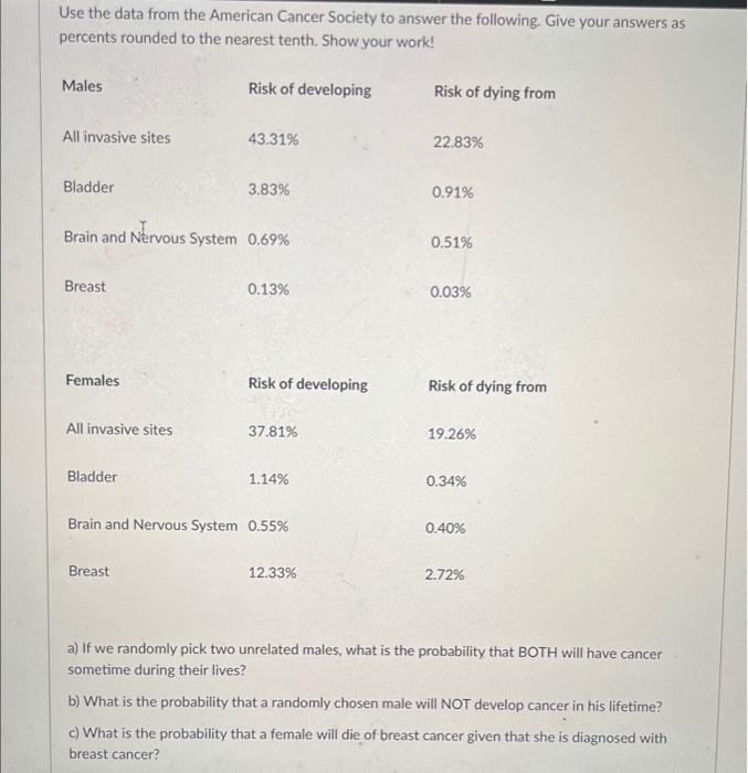 Solved Use the data from the American Cancer Society to | Chegg.com