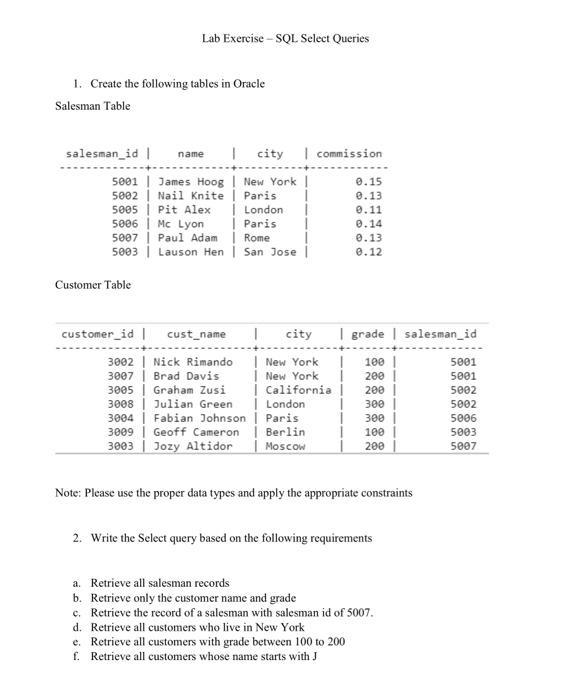 Solved Lab Exercise - SQL Select Queries commission 0.15 | Chegg.com