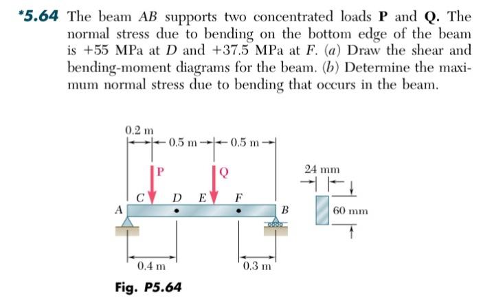 Solved 5.64 The beam AB supports two concentrated loads P | Chegg.com