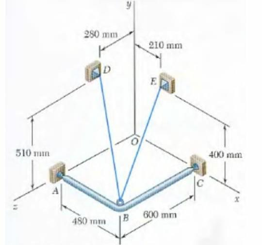 Solved 280 mm 210 mm D E 510 min 400 mm C 2 480 mm 600 mm B | Chegg.com
