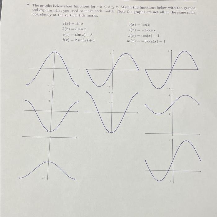 Solved 2. The graphs below show functions for −π≤x≤π. Match | Chegg.com
