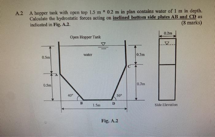 Solved A.2 A hopper tank with open top 1.5 m 0.2 m in plan | Chegg.com
