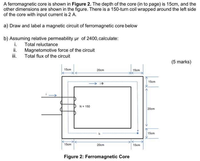 A ferromagnetic core is shown in Figure 2. The depth | Chegg.com