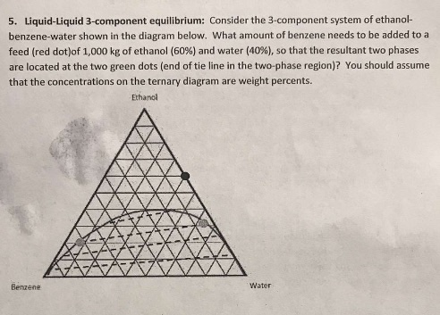 Solved 5. Liquid-Liquid 3-component equilibrium: Consider | Chegg.com