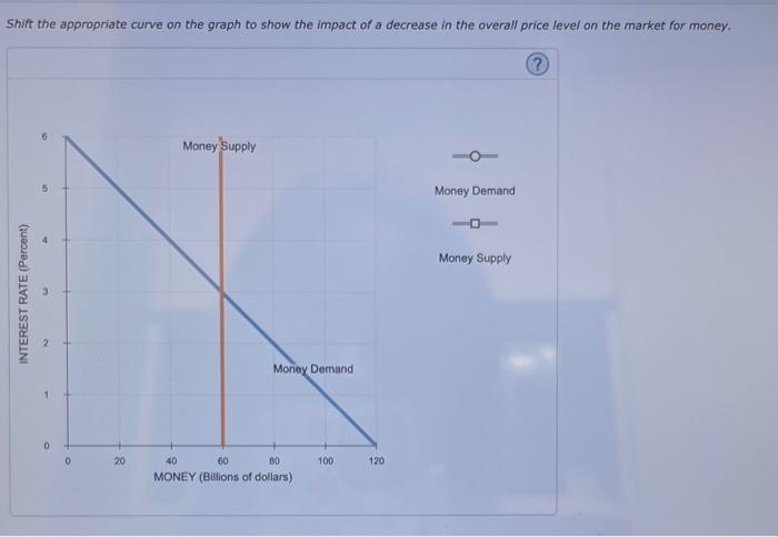 Suppose the money market for some hypothetical | Chegg.com
