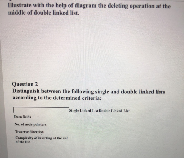 Solved Illustrate With The Help Of Diagram The Deleting