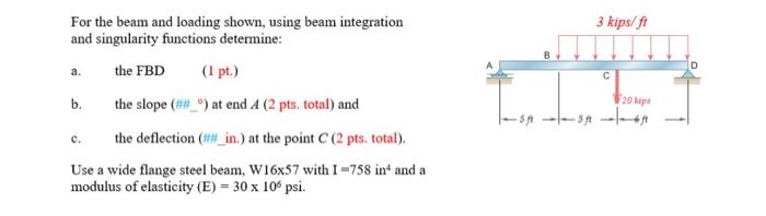 Solved For the beam and loading shown, using beam | Chegg.com